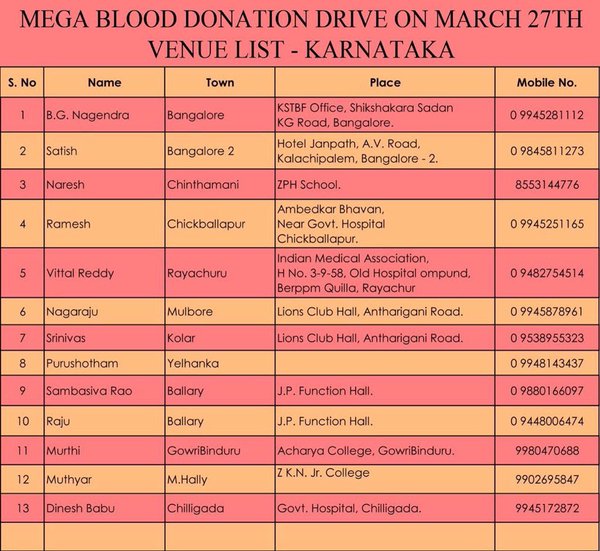 Ram Charan Fans Initiates A Mega Blood Donation Drive, Complete Details ...