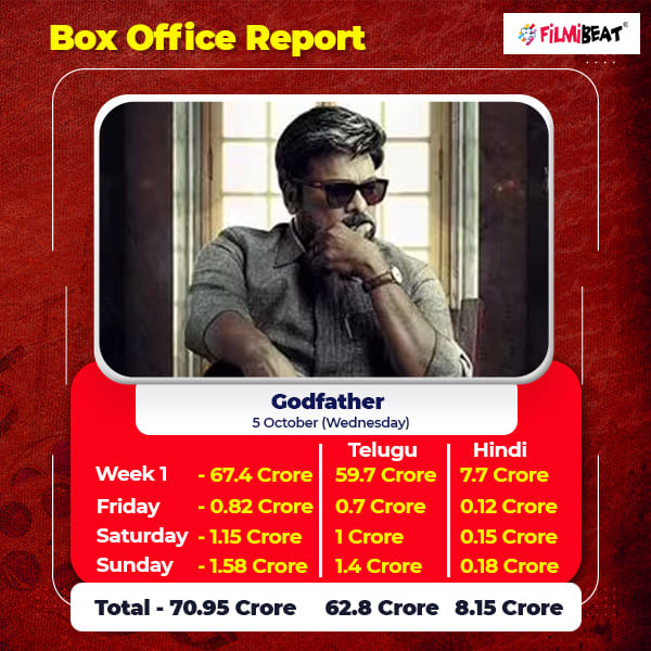Weekly Box Office: Kantara Crosses Rs 100 Crore, Ponniyin Selvan I ...