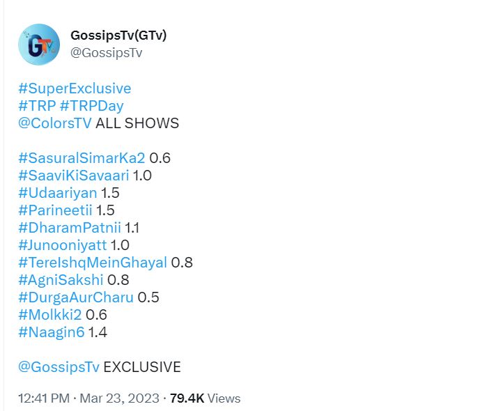BARC TRP Ratings Week 11, 2023: Anupamaa, Naagin 6, Junooniyatt, Ghum ...