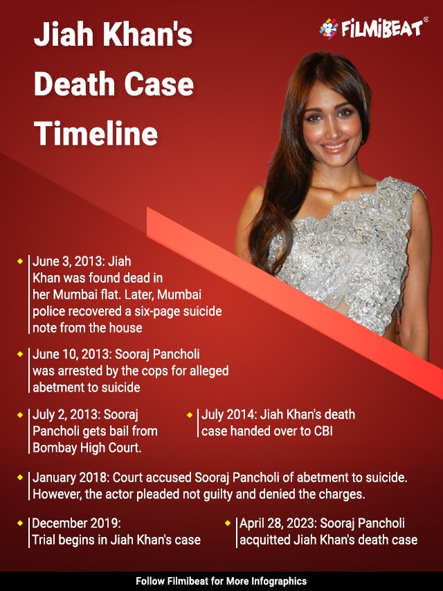 Jiah Khan Death Verdict | Sooraj Pancholi Acquitted By Special CBI Court | Everything You Need ...